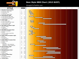 SRM – 北米クラフトビール情報 ONE PINT